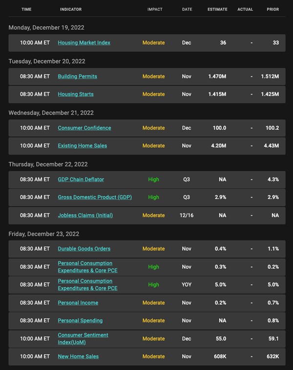 MMG Weekly: Fed Raises Rates And Home Loan Rates Improve - Hutchinson ...