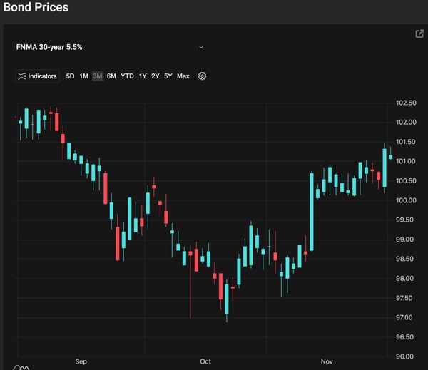 MMG Weekly: Fed Chair Powell Moves the Markets - Hutchinson Mortgage Recruiting